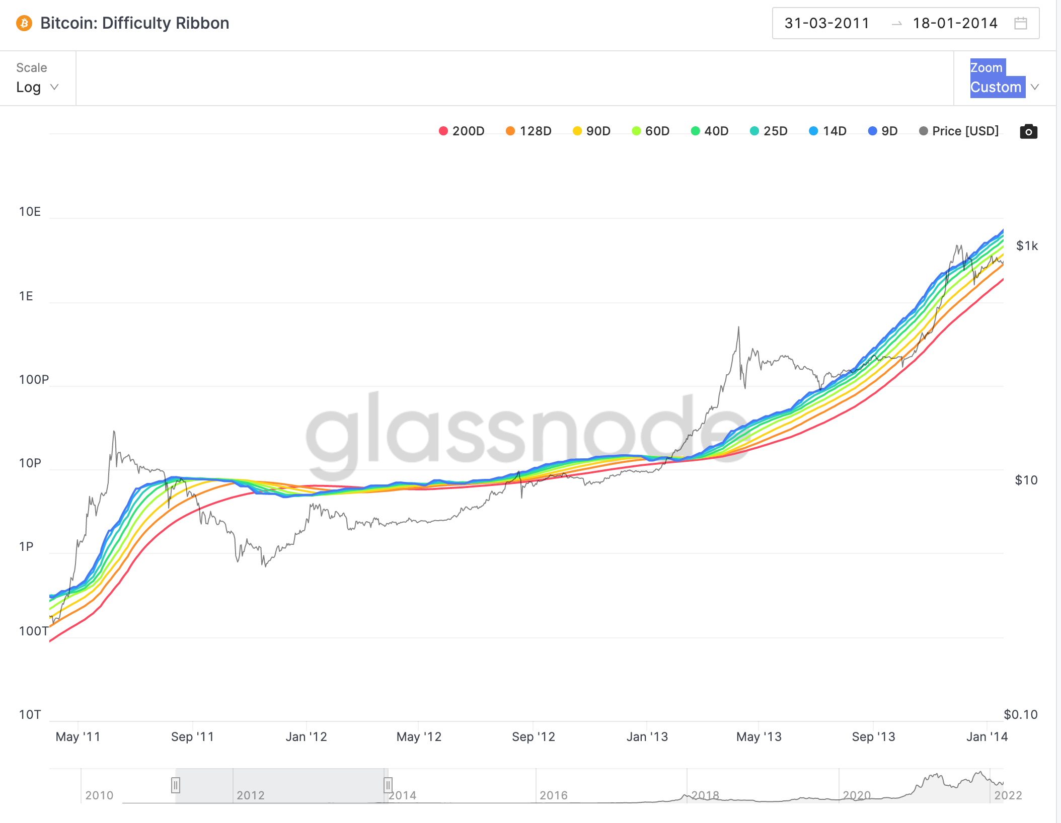 Difficultly Ribbon - Paranfil