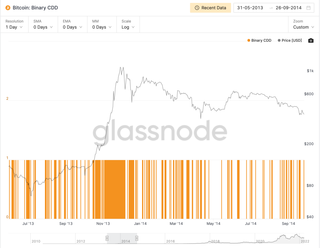 Binary CDD - Paranfil